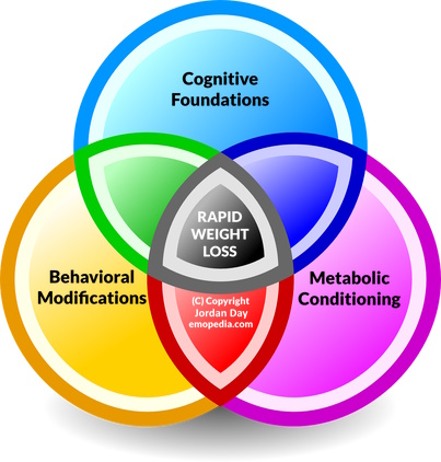 Premium Weight Loss Coaching - Emopedia